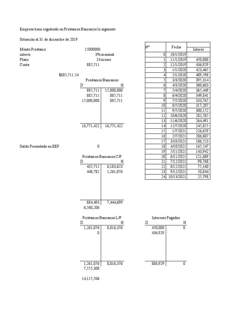 Ejercicio #1 - Auditoria Estados Financieros | PDF | Servicios financieros | Economias
