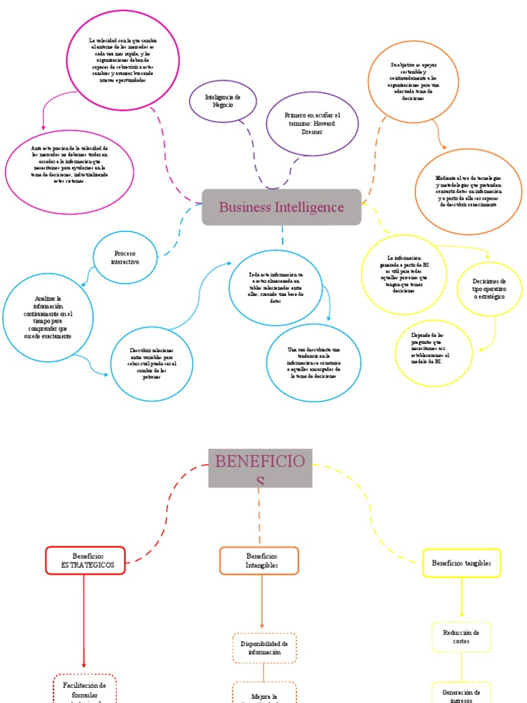 Business Intelligence: Primero en Acuñar El Termino: Howard Dresner ...
