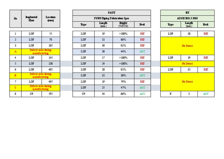 PAUT Demo Indication Summary | PDF