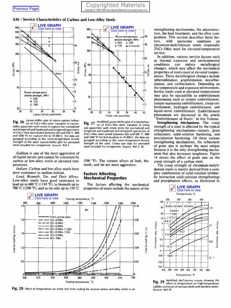 P636 644 Metals Handbook Volume 1 Properties And Selection Irons