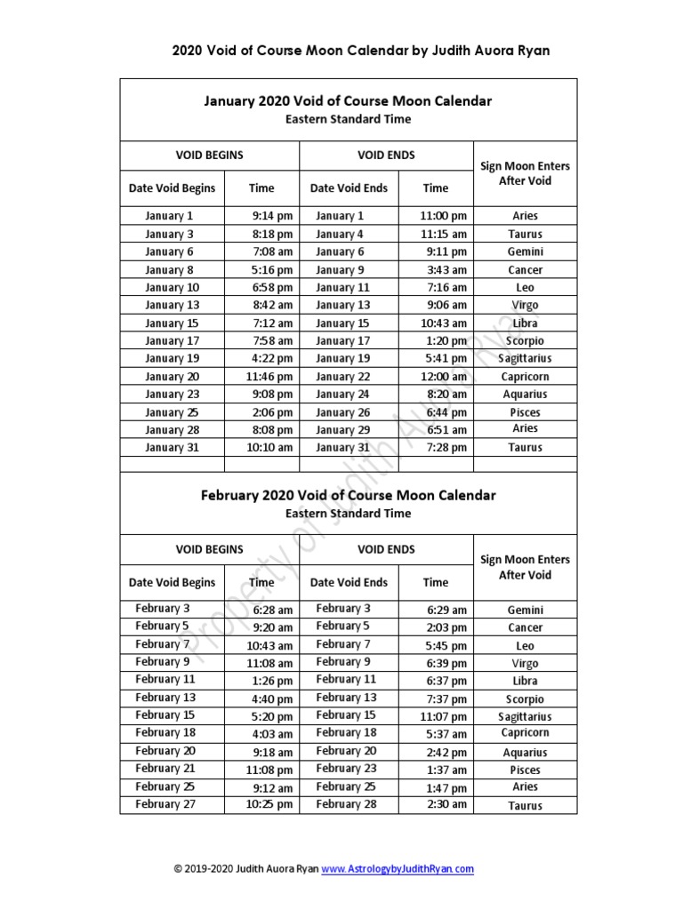 Void of Course Moon 2020 | PDF | Planets In Astrology | Pisces (Astrology)