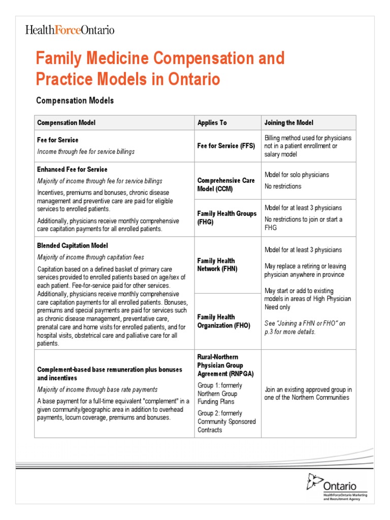 Ontario Family Medicine Compensation Models | PDF | Fee For Service ...