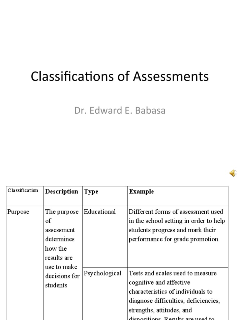 Classifications of Assessments | PDF | Educational Assessment | Test ...