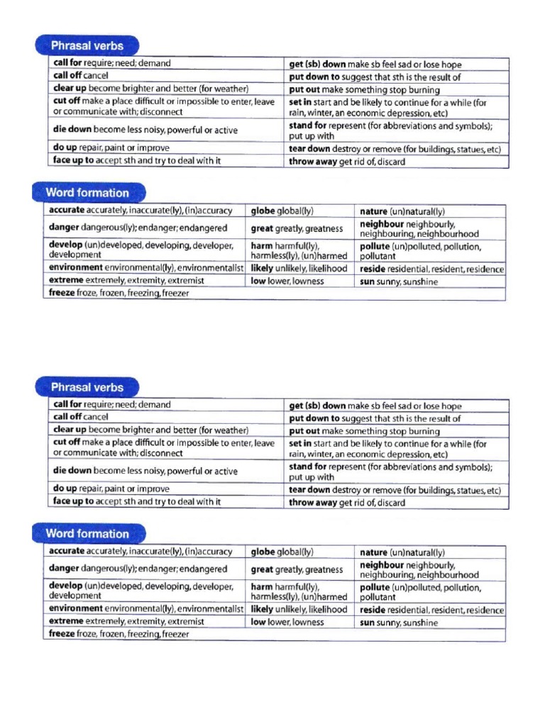 Weather - Phrasal Verbs - Word Formation | PDF