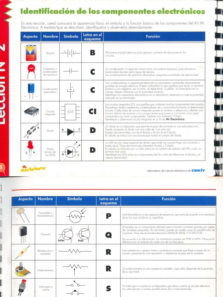 Componentes Electrónicos: Identificación y Funciones | PDF ...