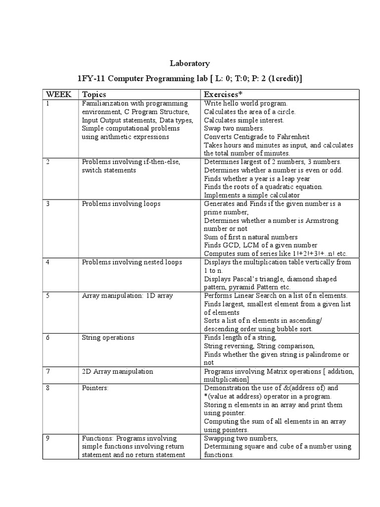 Laboratory 1FY-11 Computer Programming Lab (L: 0 T:0 P: 2 (1credit ...