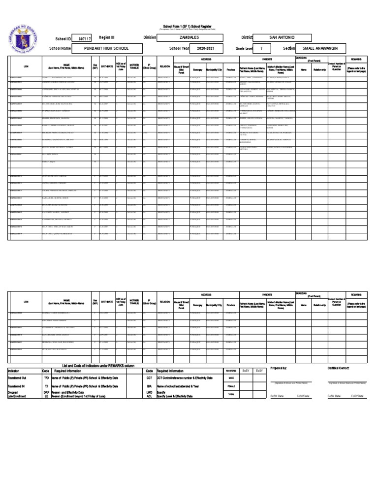 Deped Modified School Forms | PDF | Cognition | Behavior Modification