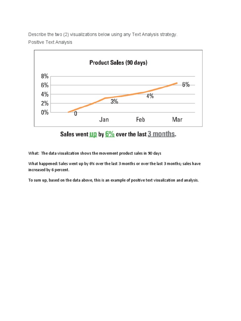 Describe The Two (2) Visualizations Below Using Any Text Analysis ...