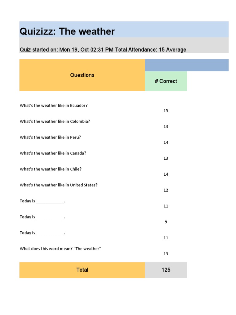 Weather Quiz Results and Insights | PDF | Weather | Business