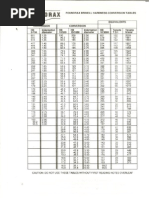 Brinell Scale HBW 10/3000 Chart | PDF | Chemical Product Engineering ...