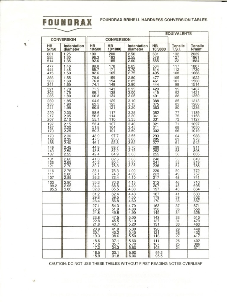 HB Reading Chart | PDF | Chemical Product Engineering | Building ...