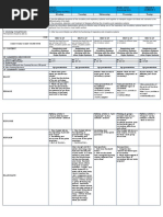 Curriculum Map in Science 9 | PDF | Dominance (Genetics) | Heredity
