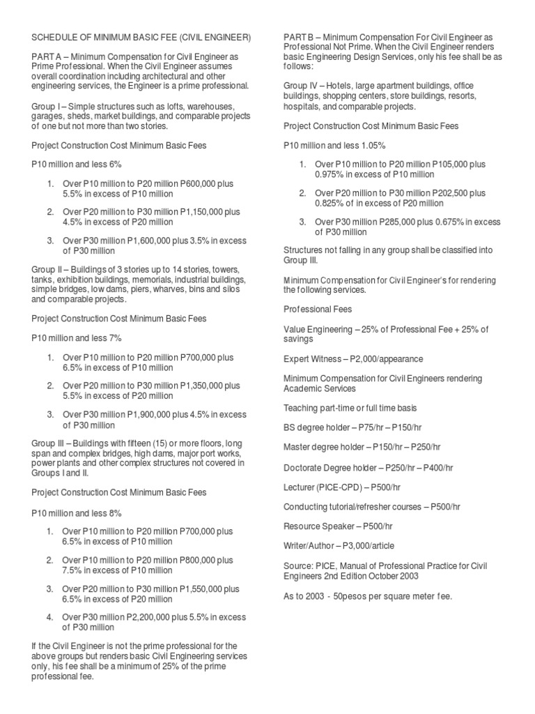 Schedule of Minimum Basic Fee Civil | PDF | Business
