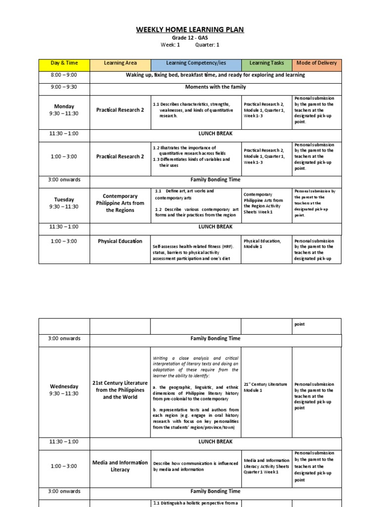 Weekly Home Learning Plan: Week: 1 Quarter: 1 | PDF | Social Science ...