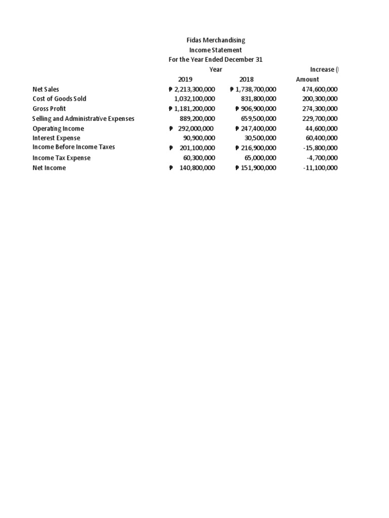Analysis of Financial Statement-Horizontal Analysis | PDF