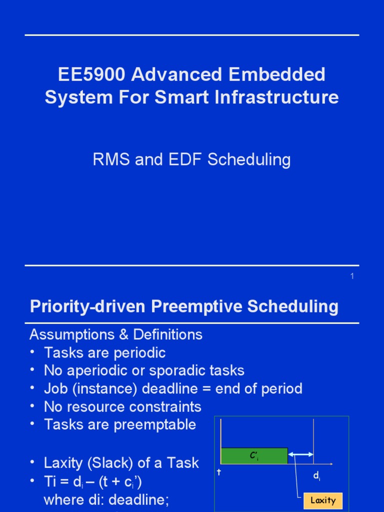 Priority-based Preemptive Scheduling Algorithms For Periodic Real-time 