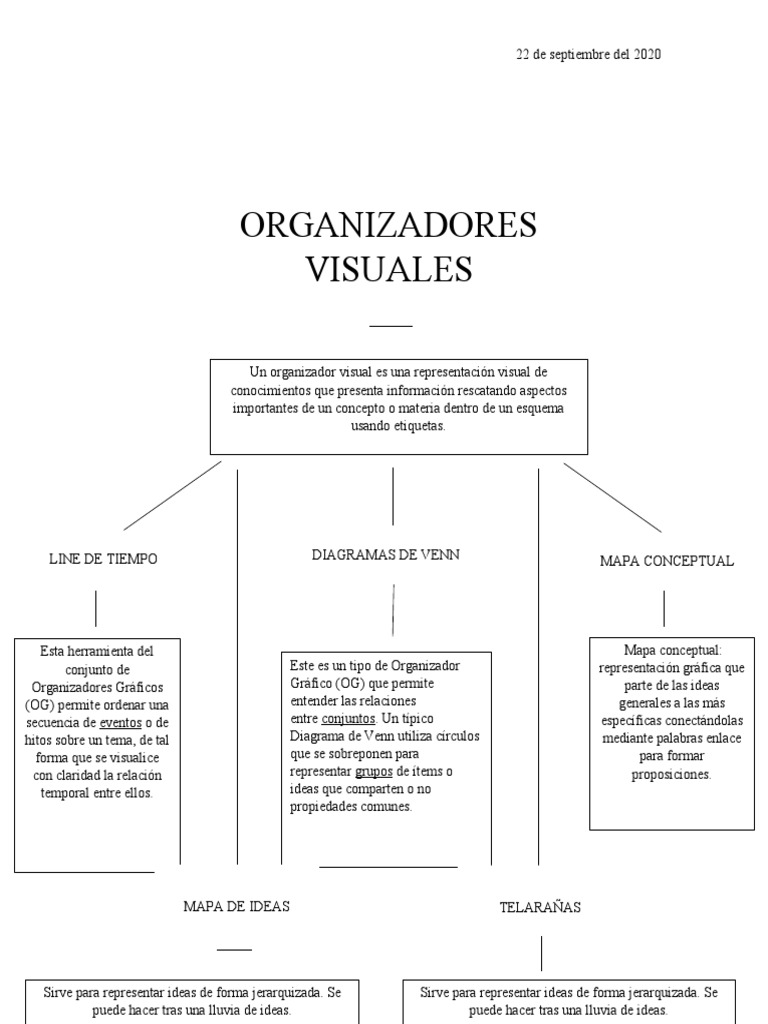 Organizador Grafico | PDF