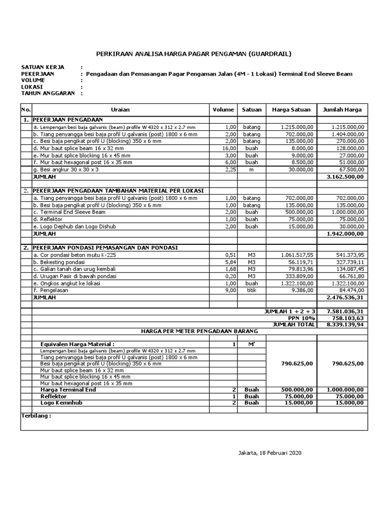 ANALISA Guardrail Dishub 2020 | PDF