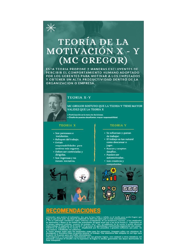 Infografia de teoria X eY