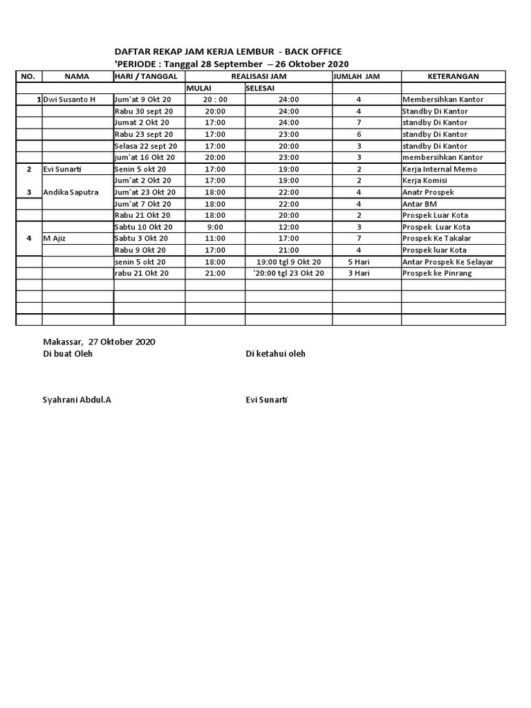Rekap Lembur Kantor Back Office | PDF