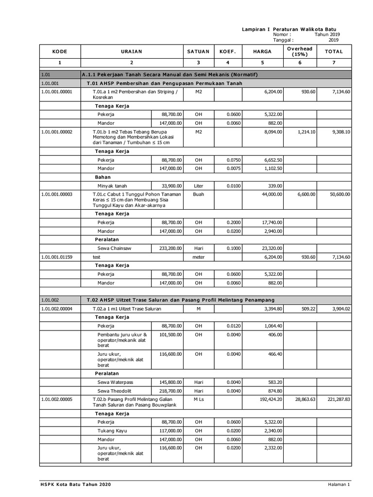 HSPK KOTA BATU 2020 - 13112019version PDF | PDF