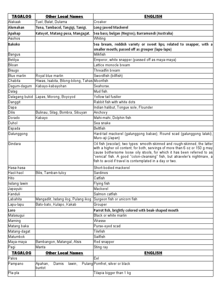 Common - Names - of - Fish - in - The - Phillippines 2 | PDF ...