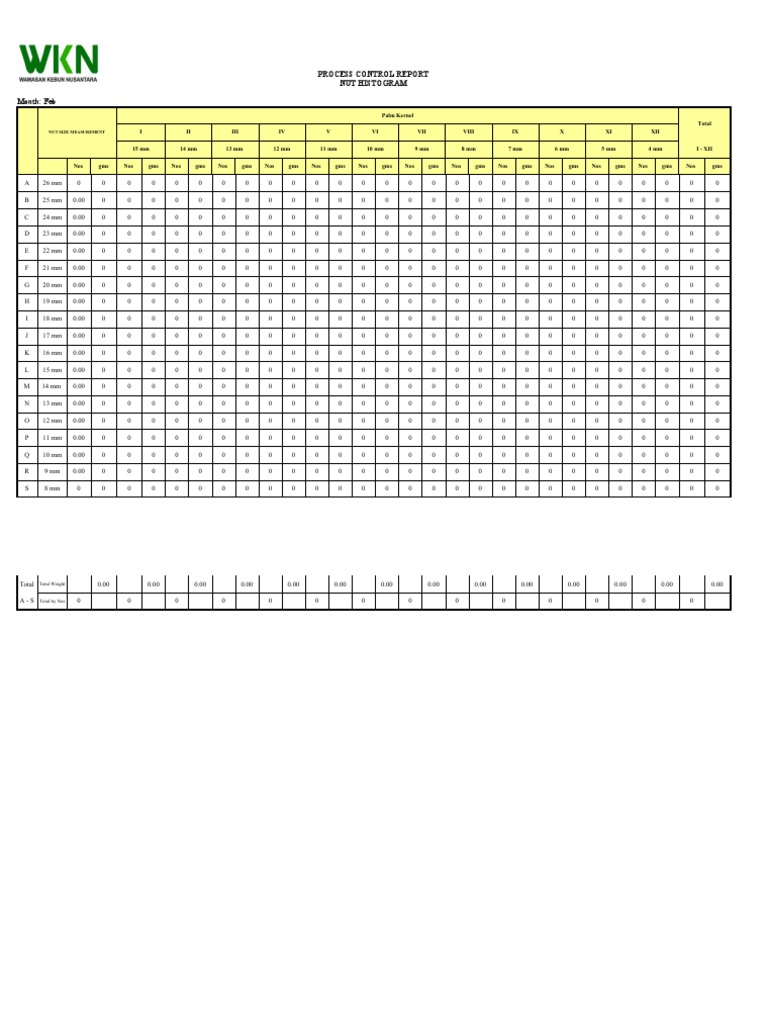 February Nut Size Measurement Report | PDF