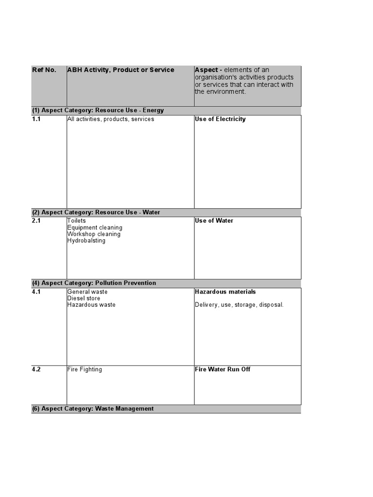 ABH Environmental Impact and Aspect Register | Download Free PDF | Air ...