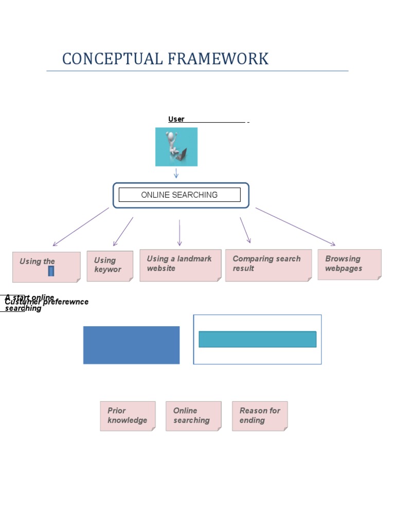 Conceptual Framework | PDF