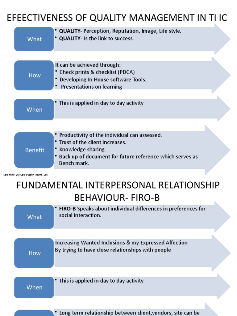 Efeectiveness of Quality Management in Ti Ic: Sensitivity: LNT Construction Internal Use | PDF