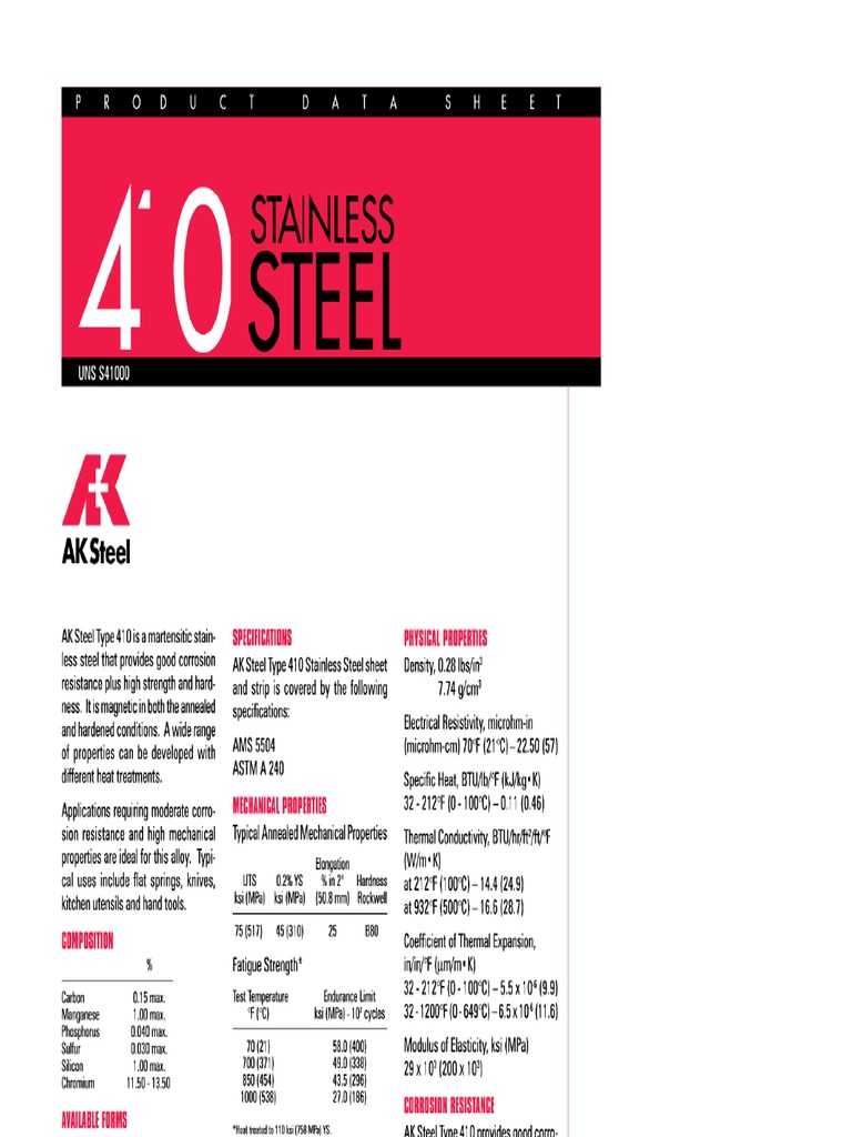 Aisi 410 Datasheet Pdf