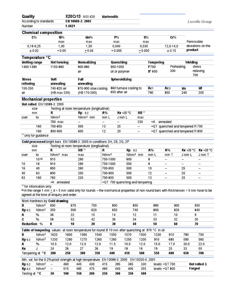Quality X20Cr13: Lucefin Group | PDF | Annealing (Metallurgy ...