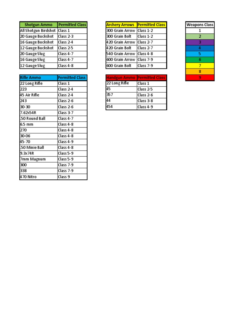 The Hunter COTW Spreadsheet v1.0 | PDF | Shotgun | Deer
