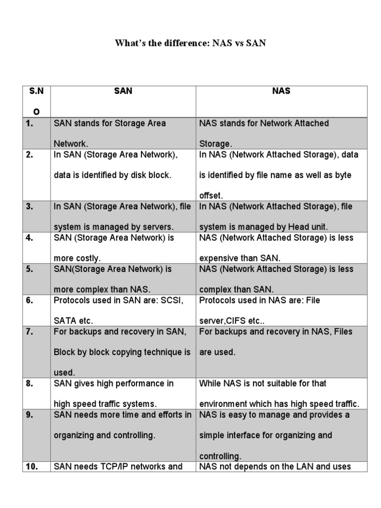 NAS vs SAN: Key Differences | PDF | Science & Mathematics | Computers