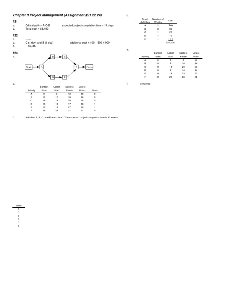 Chapter 9 Project Management Assignment 21 22 24 Pdf Business