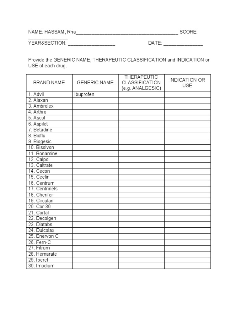 Pharmacy Student Drug Reference | PDF