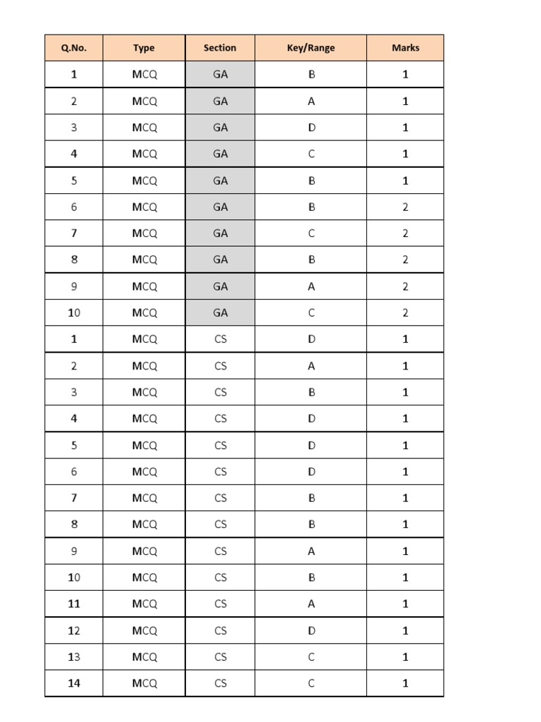 CS Answer2018 PDF | PDF | Technology & Engineering
