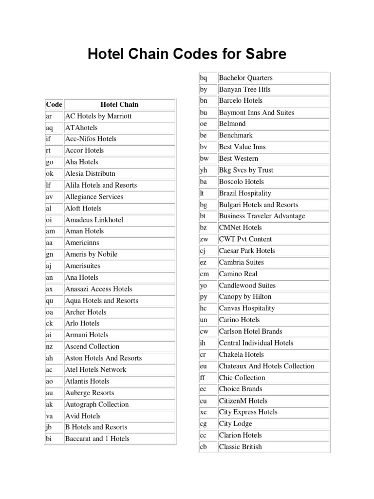Hotel Chain Codes For Sabre | PDF | Service Companies Of The United ...