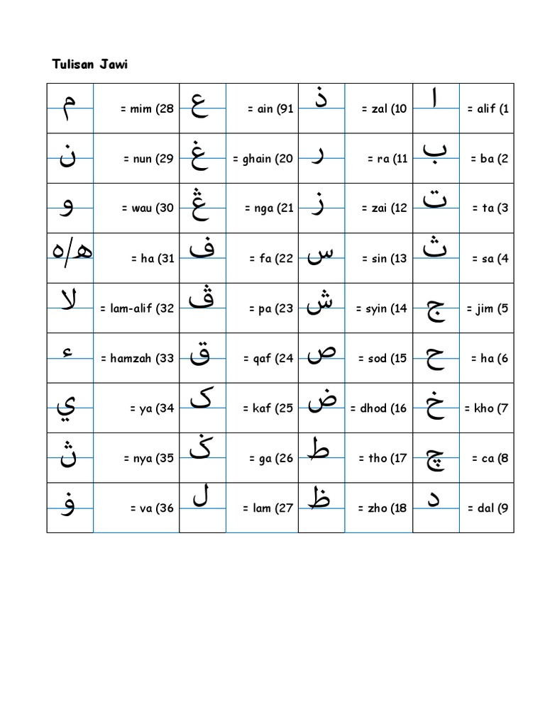 Jawi - Mengenal Huruf PDF | PDF