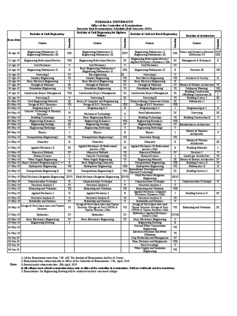 Pokhara University Fall 2019 Exam Schedule | PDF | Engineering | Data ...