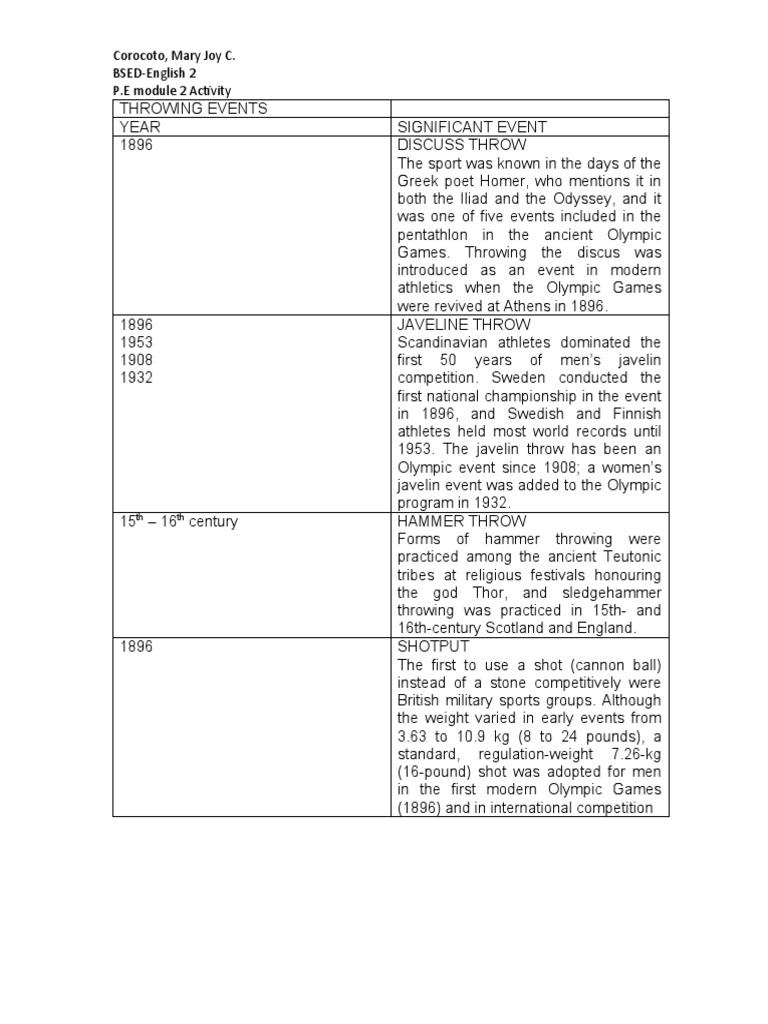 Throwing Events Assignment | PDF | Track And Field | Sports