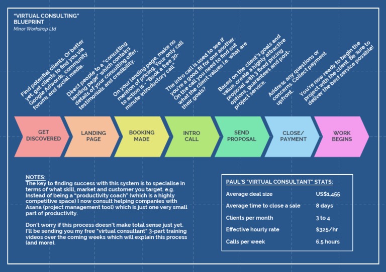 Virtual Consulting - Blueprint | PDF | Business Process Management ...