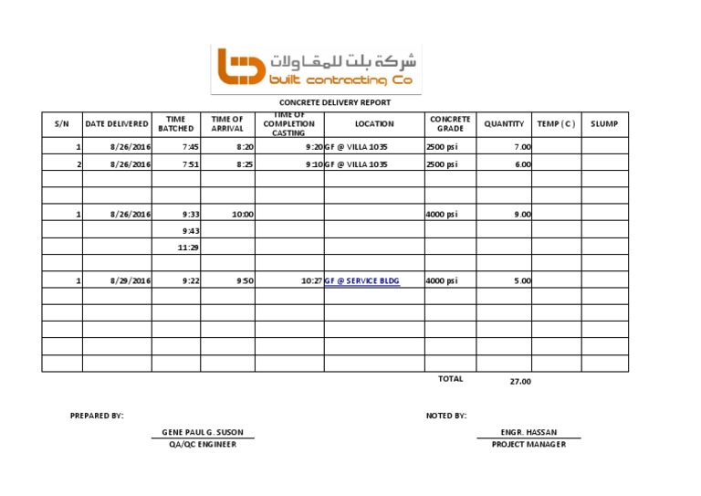Concrete Delivery Report: GF at Service BLDG | PDF