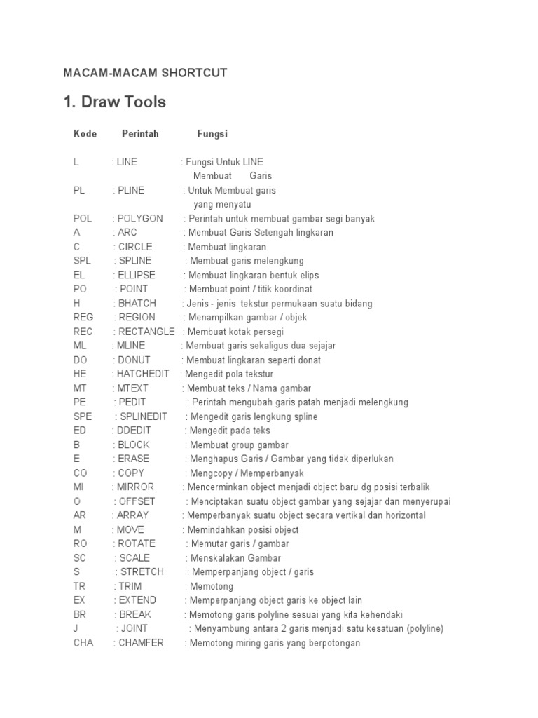 Macam Shortcut | PDF