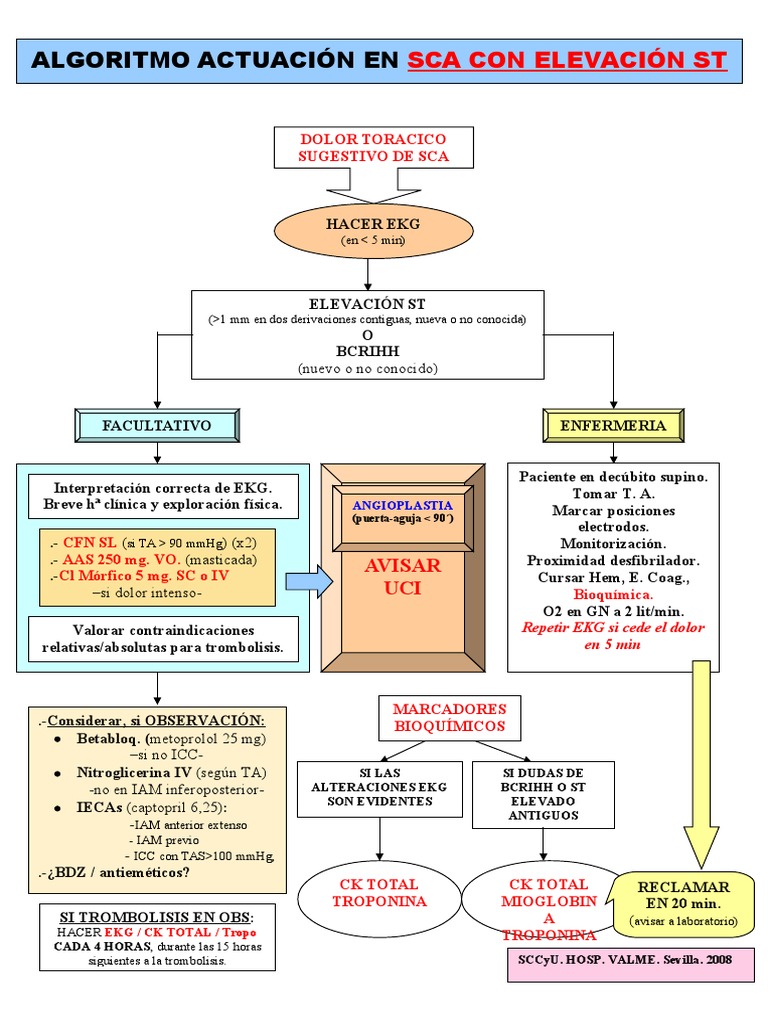 ALGORITMO ACTUACION SCA-elevación ST. Dr. Ruiz | PDF | Especialidades Medicas | Bienestar