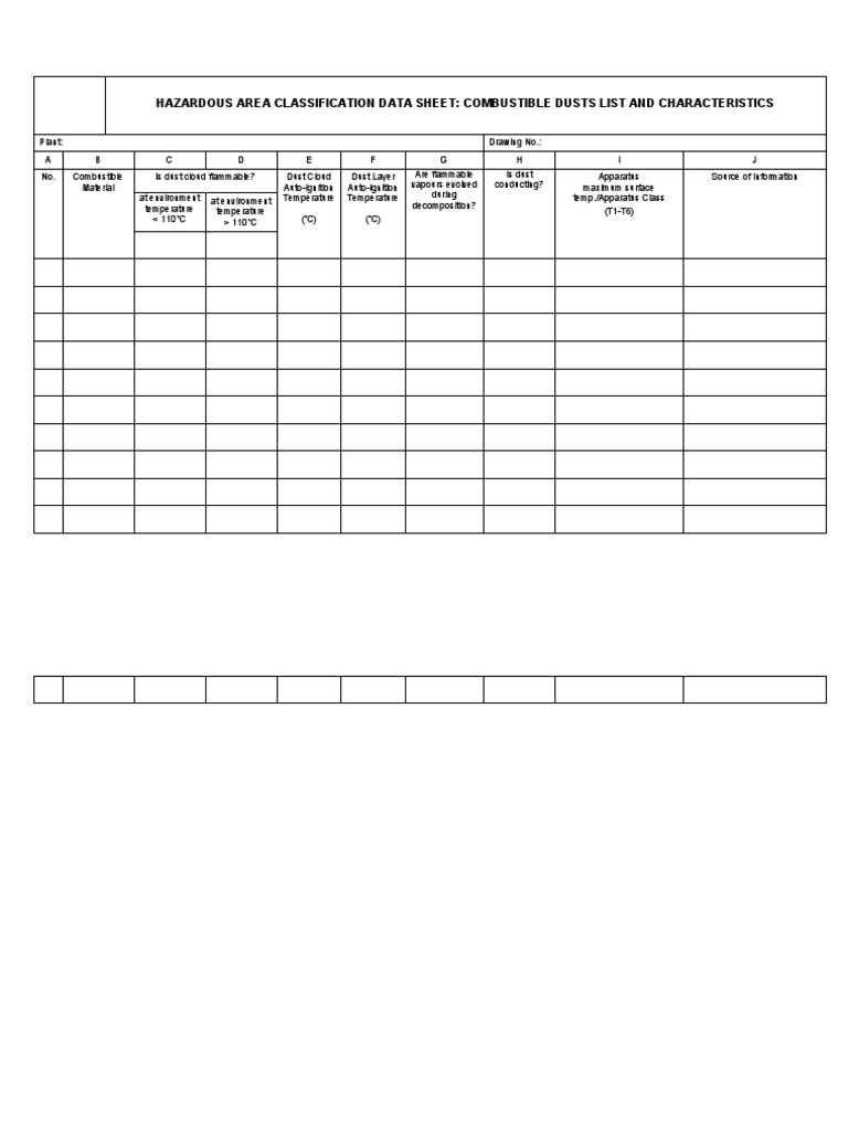 Combustible Dust Classification Data Sheet | PDF | Occupational Safety ...