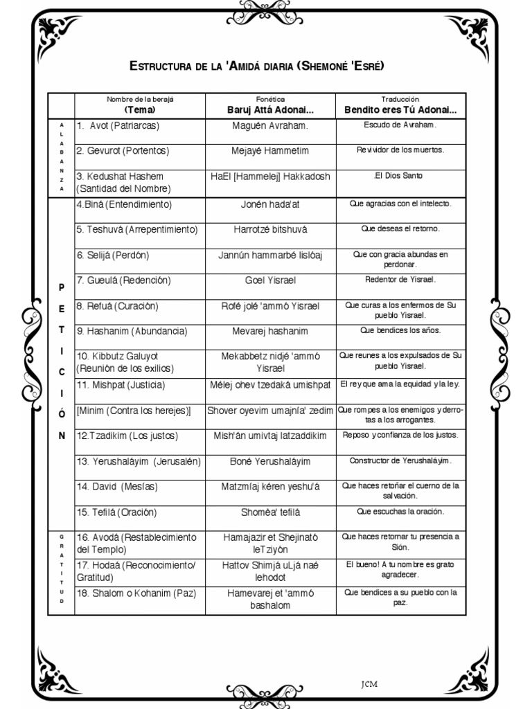 Amida Estruc | PDF | Ley judía y rituales | Comportamiento judío y ...