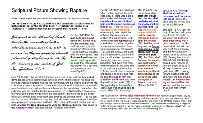 The Scriptural Depiction of the Rapture Through Parallel Passages in ...