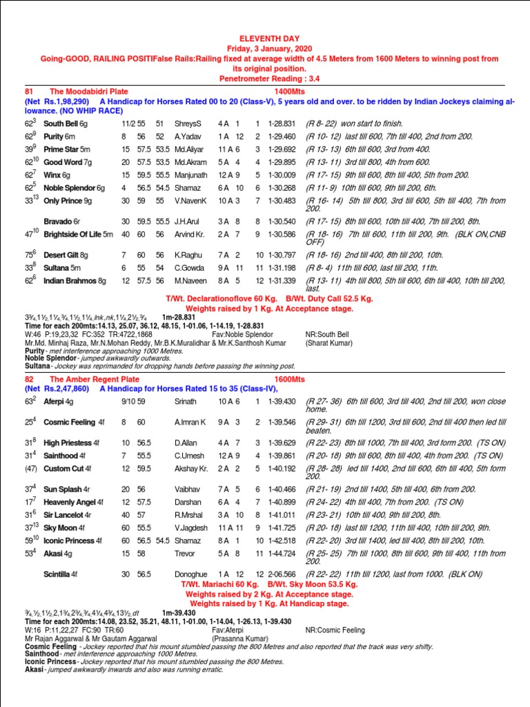 Eleventh Day Racing Results and Track Notes | PDF | Animal Racing ...