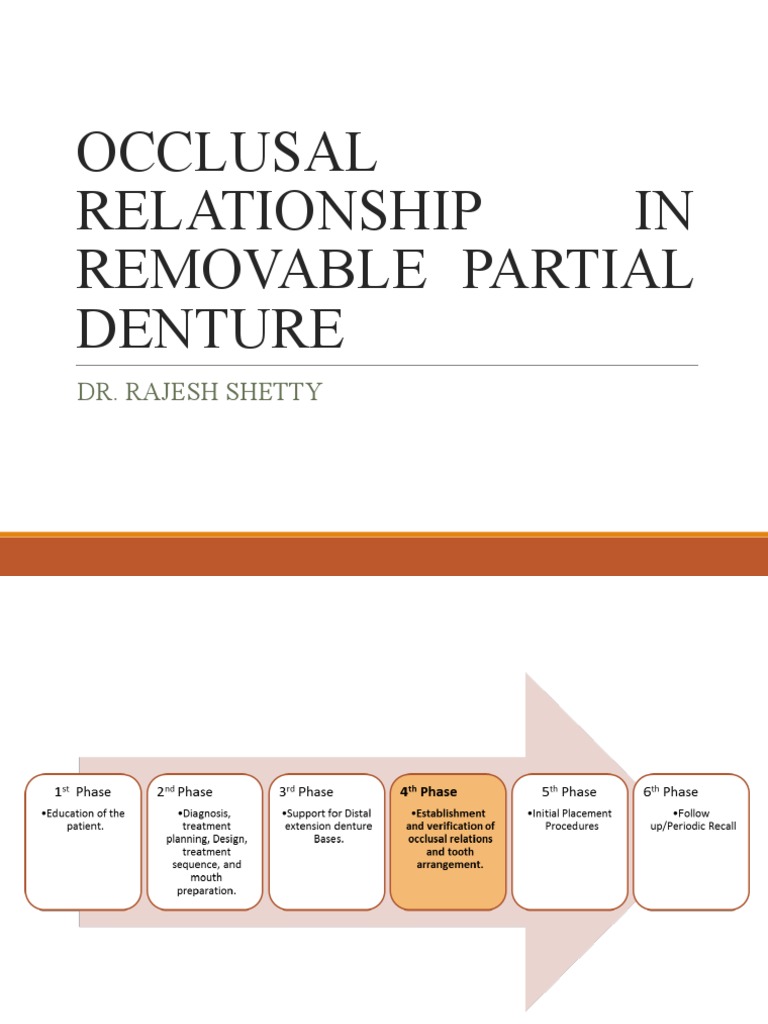 Occlusal Registration in Removable Partial Denture | PDF | Dentures ...